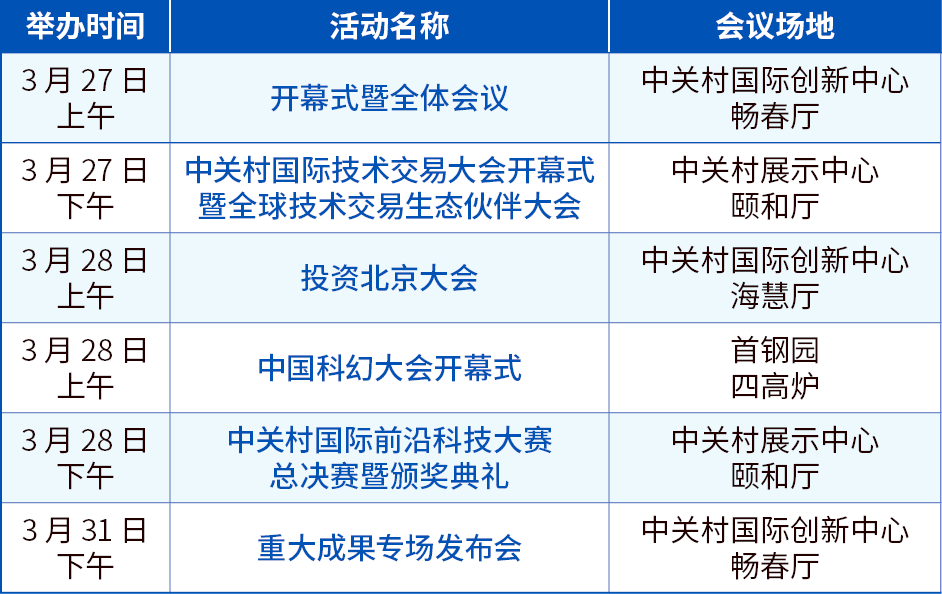 一图速览！2025中关村论坛年会日程表